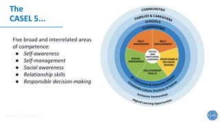 The-Case-for-SEL-CASEL-ppt-deck.pptx