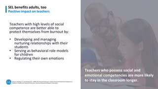 The-Case-for-SEL-CASEL-ppt-deck.pptx