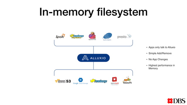 Decoupling Compute And Storage For Data Workloads Ppt