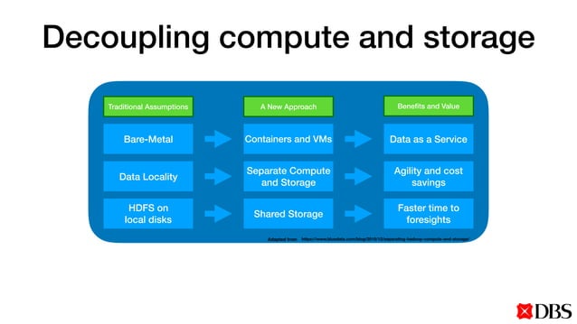 Decoupling Compute And Storage For Data Workloads Ppt 3410