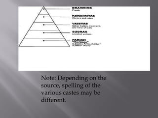 The Caste System Of Ancient India | PDF