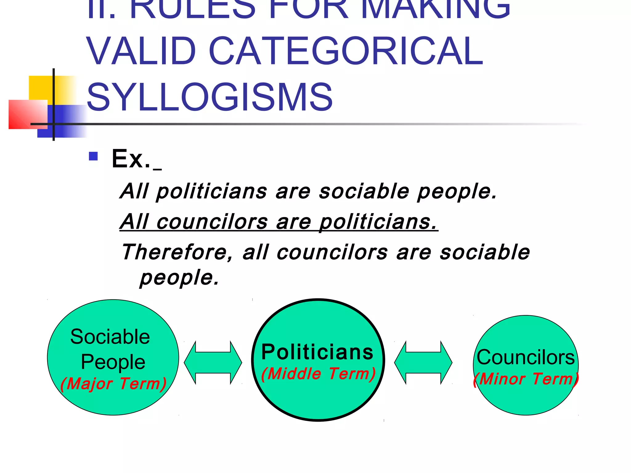The categorical-syllogism | PPT