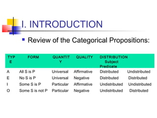 The categorical-syllogism | PPT