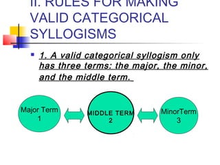 The categorical-syllogism | PPT