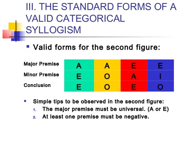 The categorical-syllogism