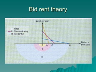 The Central Business District A Basic Outline | PPT | Developmental ...