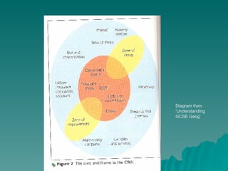 The Central Business District A Basic Outline | PPT | Developmental ...