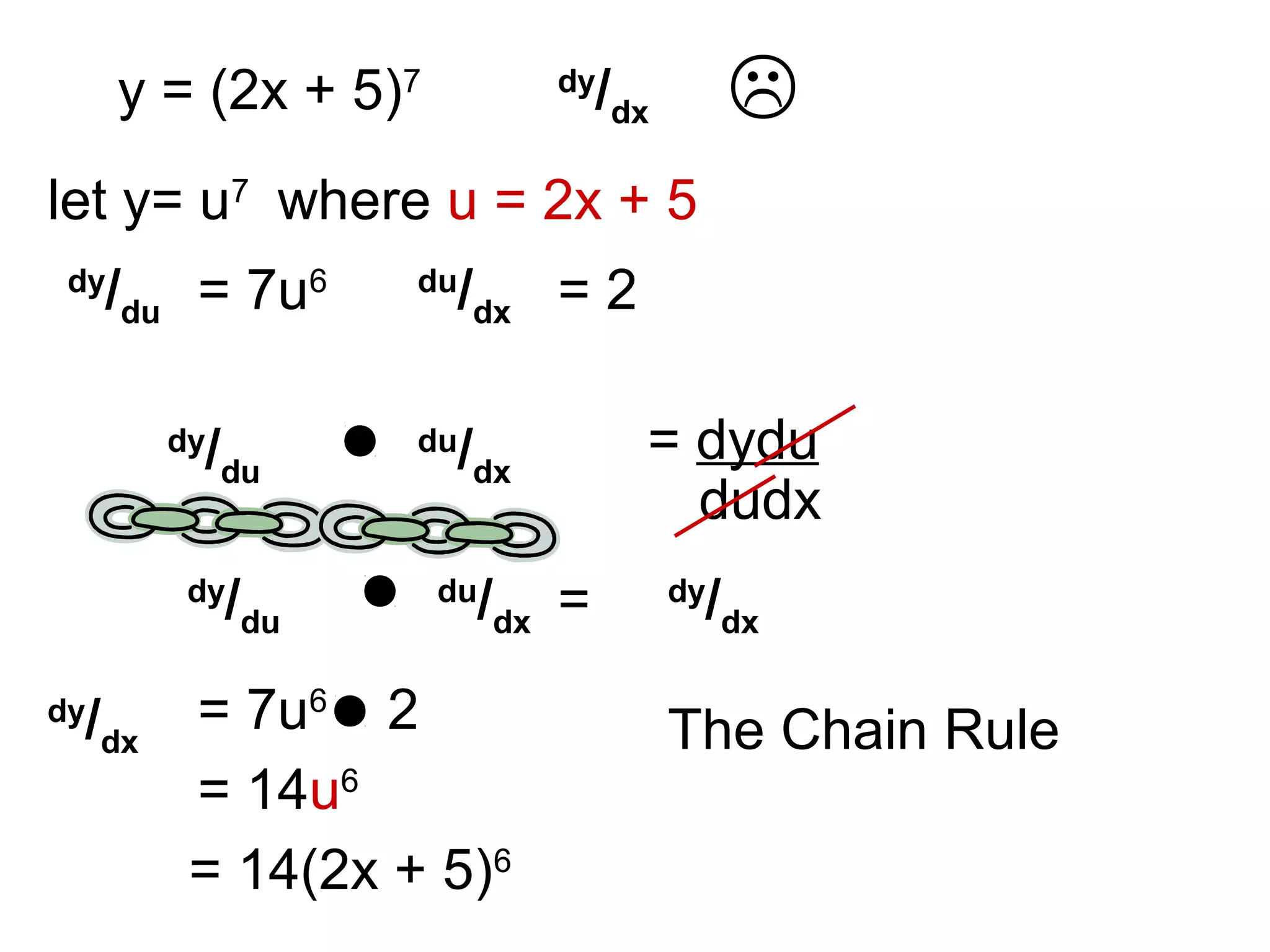 The chain rule | PPT