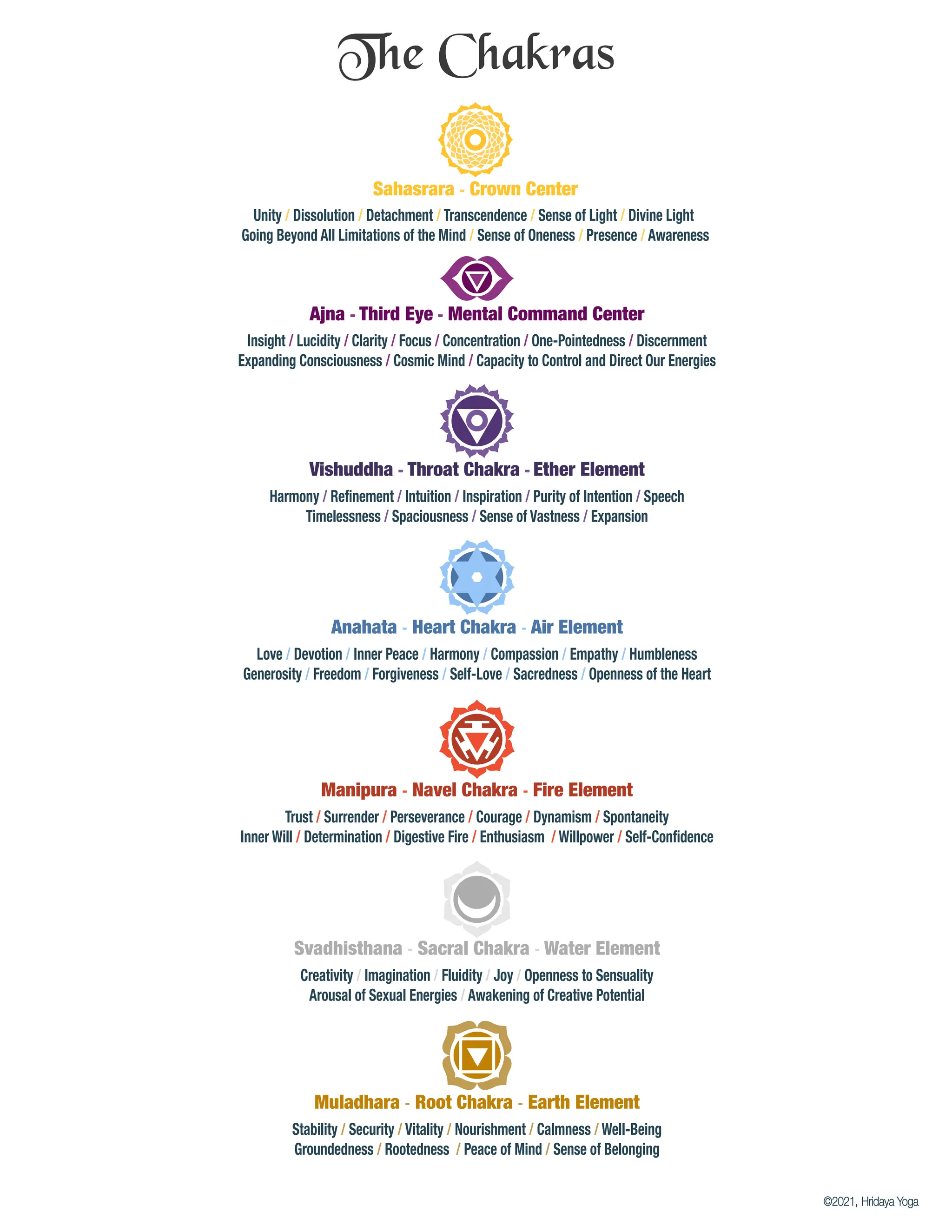 The-Chakras, its locations, sanskrit names, english names | PDF