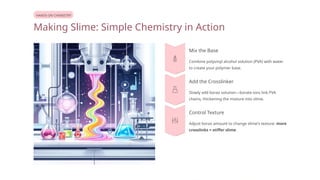 The-Chemistry-of-Bouncy-Polymer-Balls-and-Slime.pptx