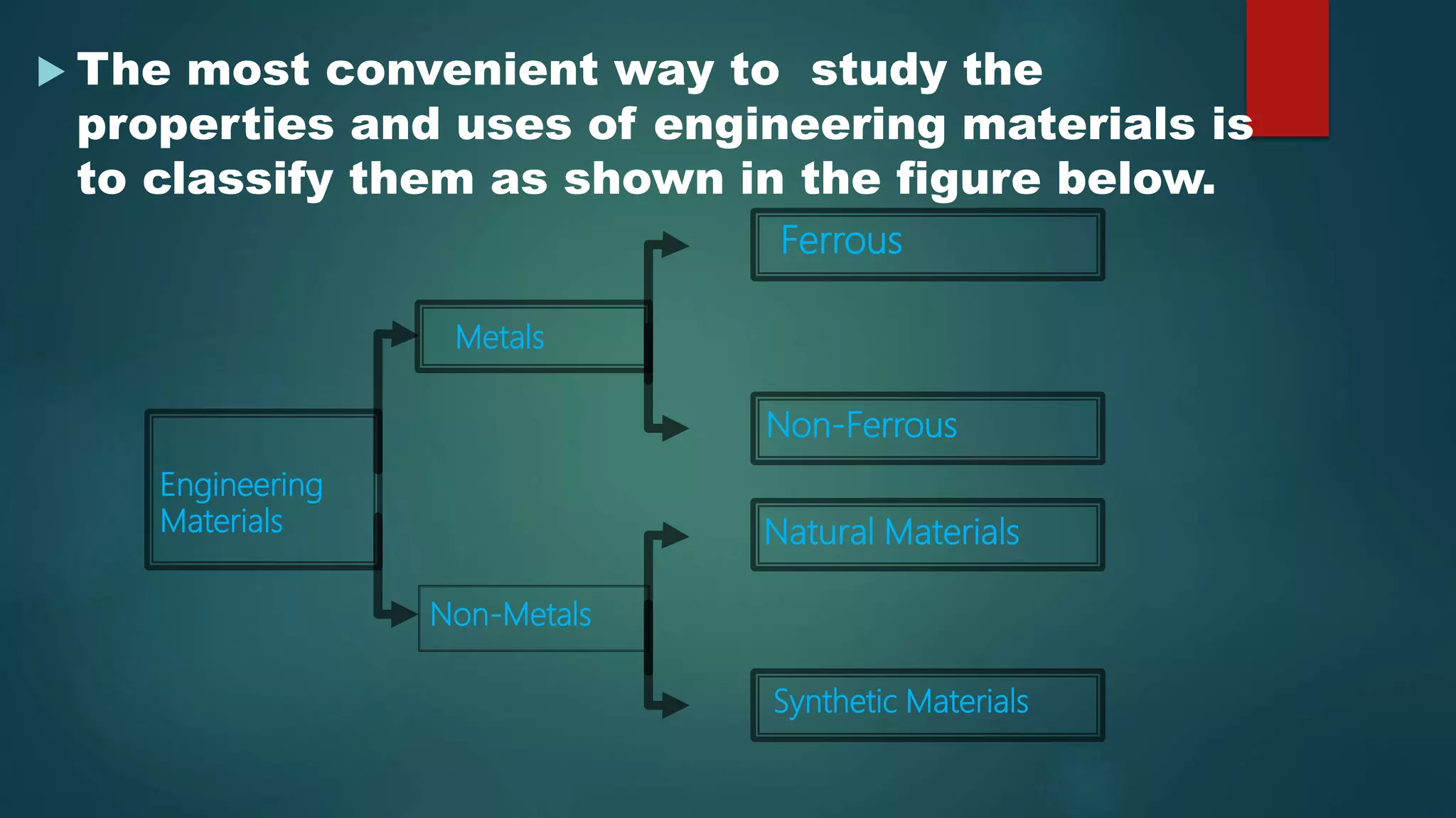 The chemistry-of-engineering-materials | PPTX