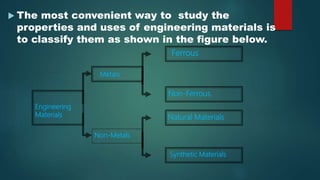 The chemistry-of-engineering-materials | PPTX