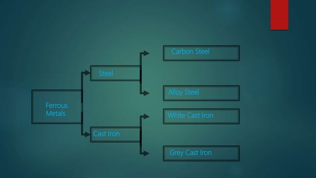 The chemistry-of-engineering-materials | PPTX