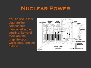 Chernobyl | PPT