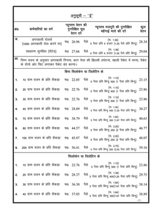 Nyuntam Vetan Adhiniyam 1948 - Minimum Wages Act 1948 - Report by Ankur ...
