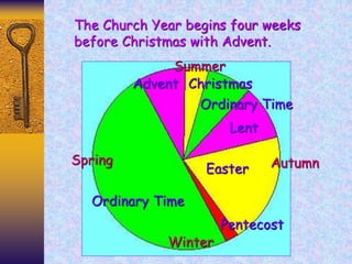 The-Churchs-Year.ppt