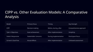 The CIPP Model Stufflebeams-Framework for Curriculum-Evaluation.pptx