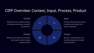 The CIPP Model Stufflebeams-Framework for Curriculum-Evaluation.pptx