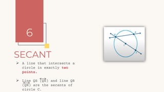 THE CIRCLE AND ITS DIFFERENT PARTS TO KNOW | PPTX