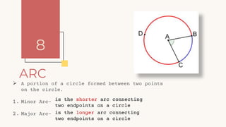THE CIRCLE AND ITS DIFFERENT PARTS TO KNOW | PPTX