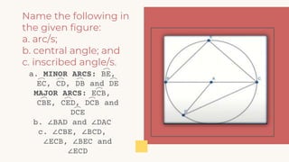 THE CIRCLE AND ITS DIFFERENT PARTS TO KNOW | PPT
