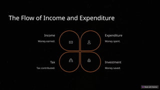 The-Circular-Flow-of-Income-A-Visual-Explanation.pptx