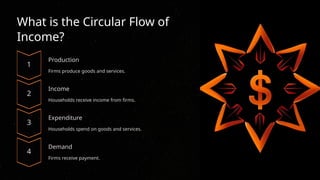 The-Circular-Flow-of-Income-A-Visual-Explanation (1).pptx