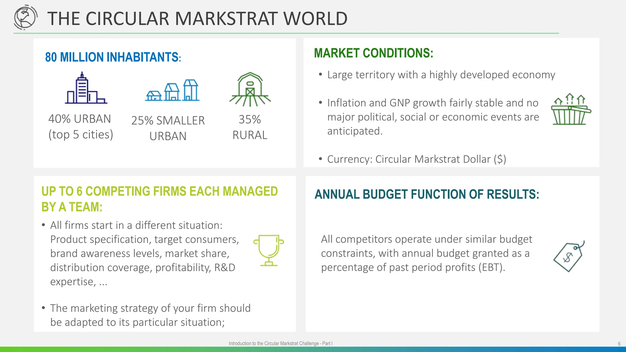 The-Circular-Markstrat-Challenge-1-(CircularMS-SM-B2C-DG).pptx