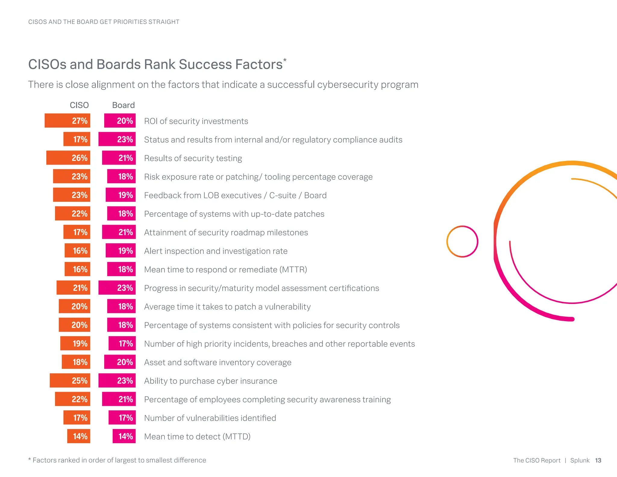 the-ciso-report for 2024 predictions by SPLUNK | PDF