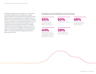 the-ciso-report for 2024 predictions by SPLUNK | PPT