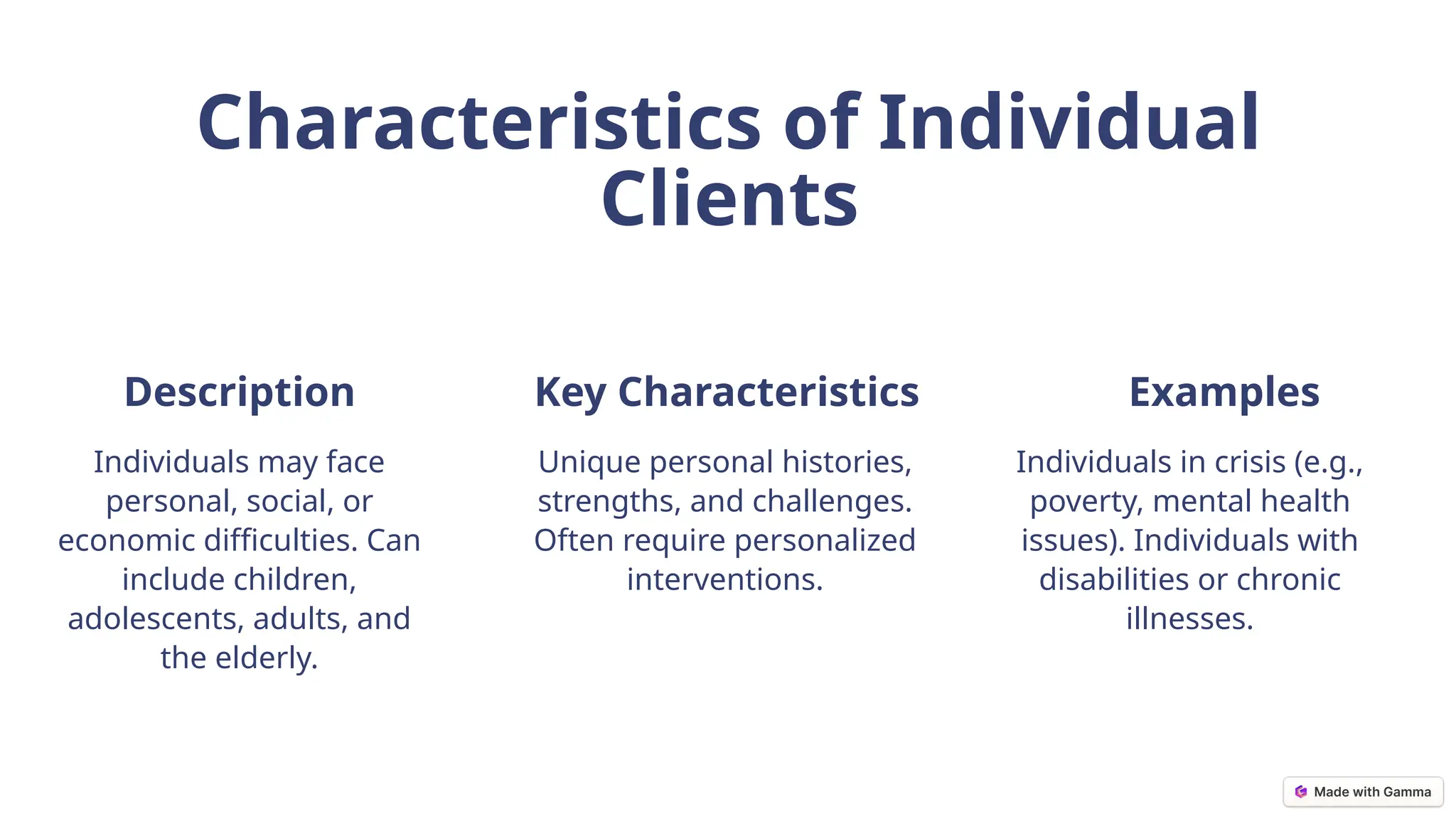 The-Clientele-and-Audiences-of-Social-Work.pptx