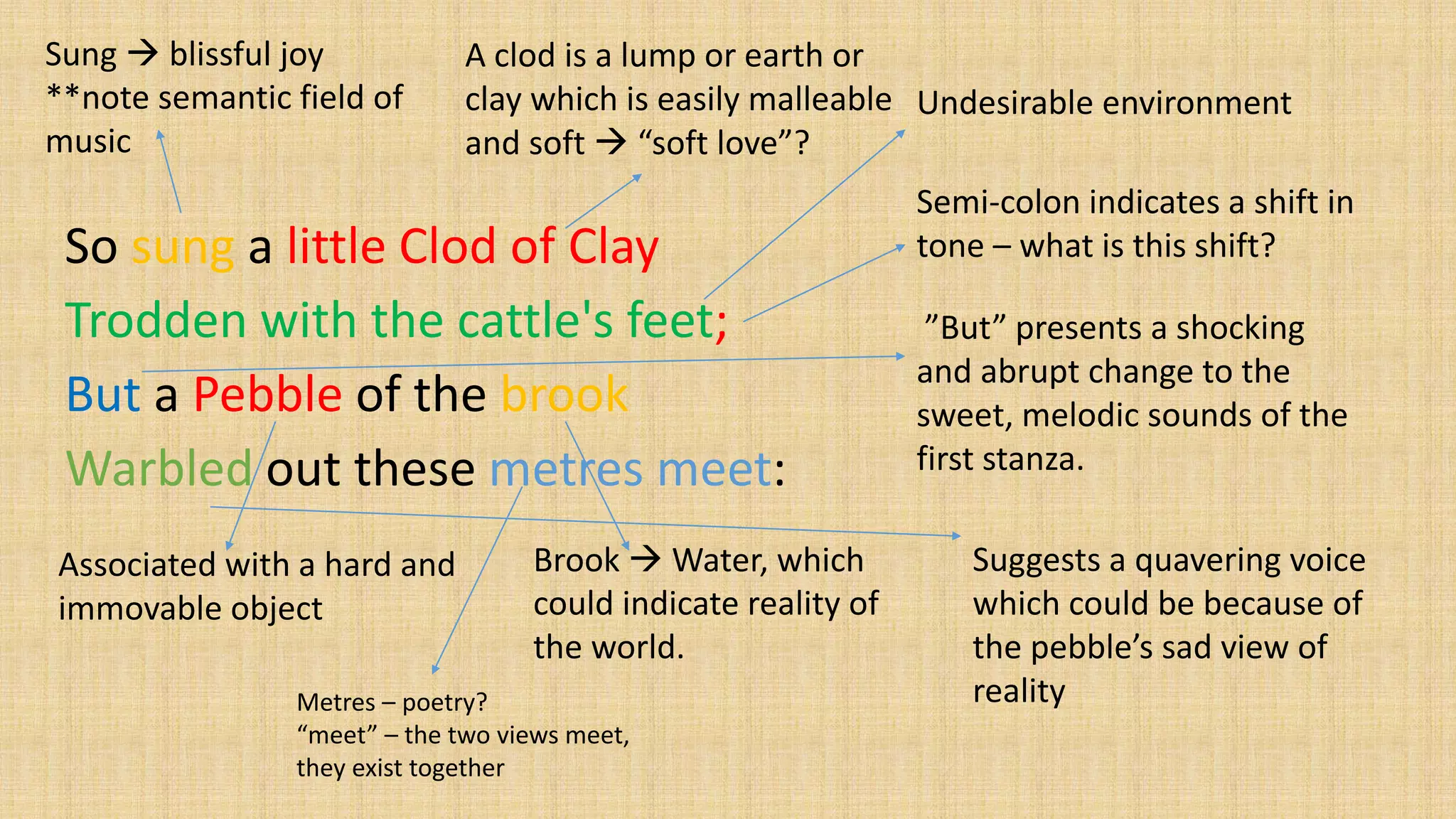 The clod-and-the-pebble--autosaved- | PPTX