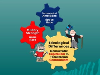 The collapse-of-the-soviet-union | PPT