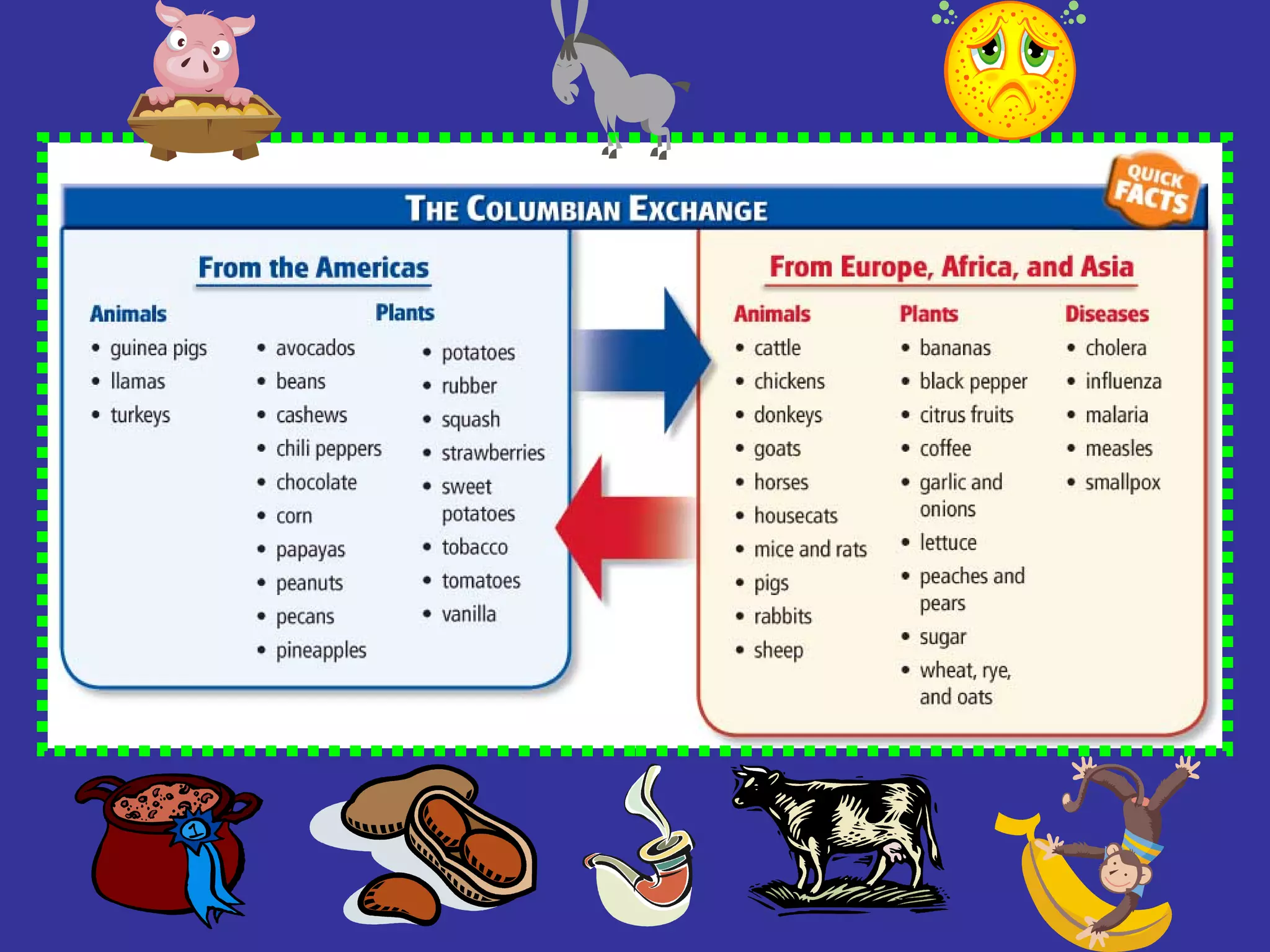 The Columbian Exchange | PPT
