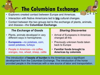 The Columbian Exchange | PPT