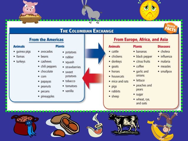 The Columbian Exchange | PPT