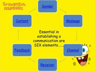 the-communication-process.pptx