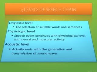 The communication-process-ppt 5 | PPTX