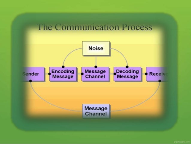 The communication-process-ppt 5
