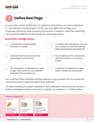 AML Transaction Monitoring Uncovered: A Guide for Compliance ...
