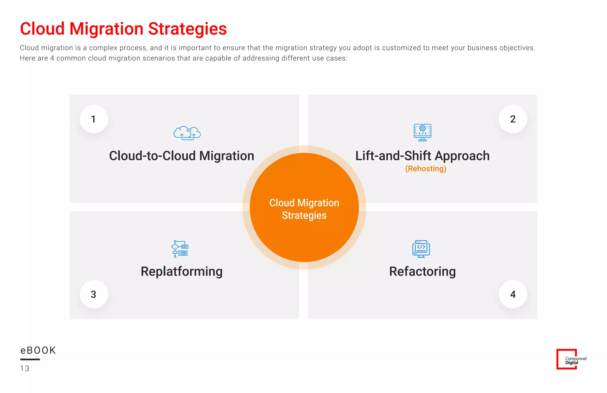 Download Free Complete Guide to Cloud Migration to Learn | PPT