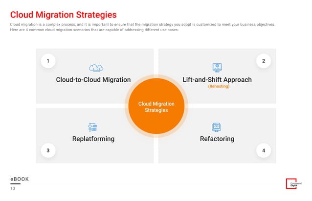 Download Free Complete Guide to Cloud Migration to Learn | PPT