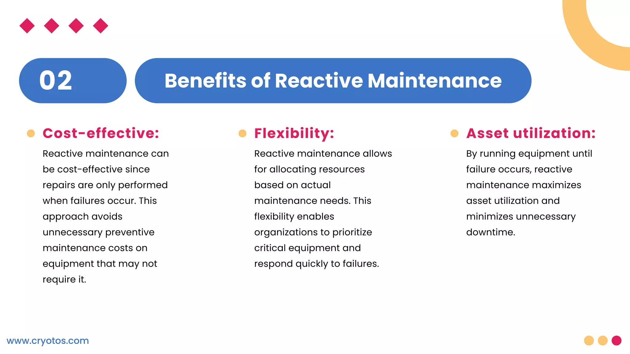 The Complete Guide to Reactive Maintenance | PDF
