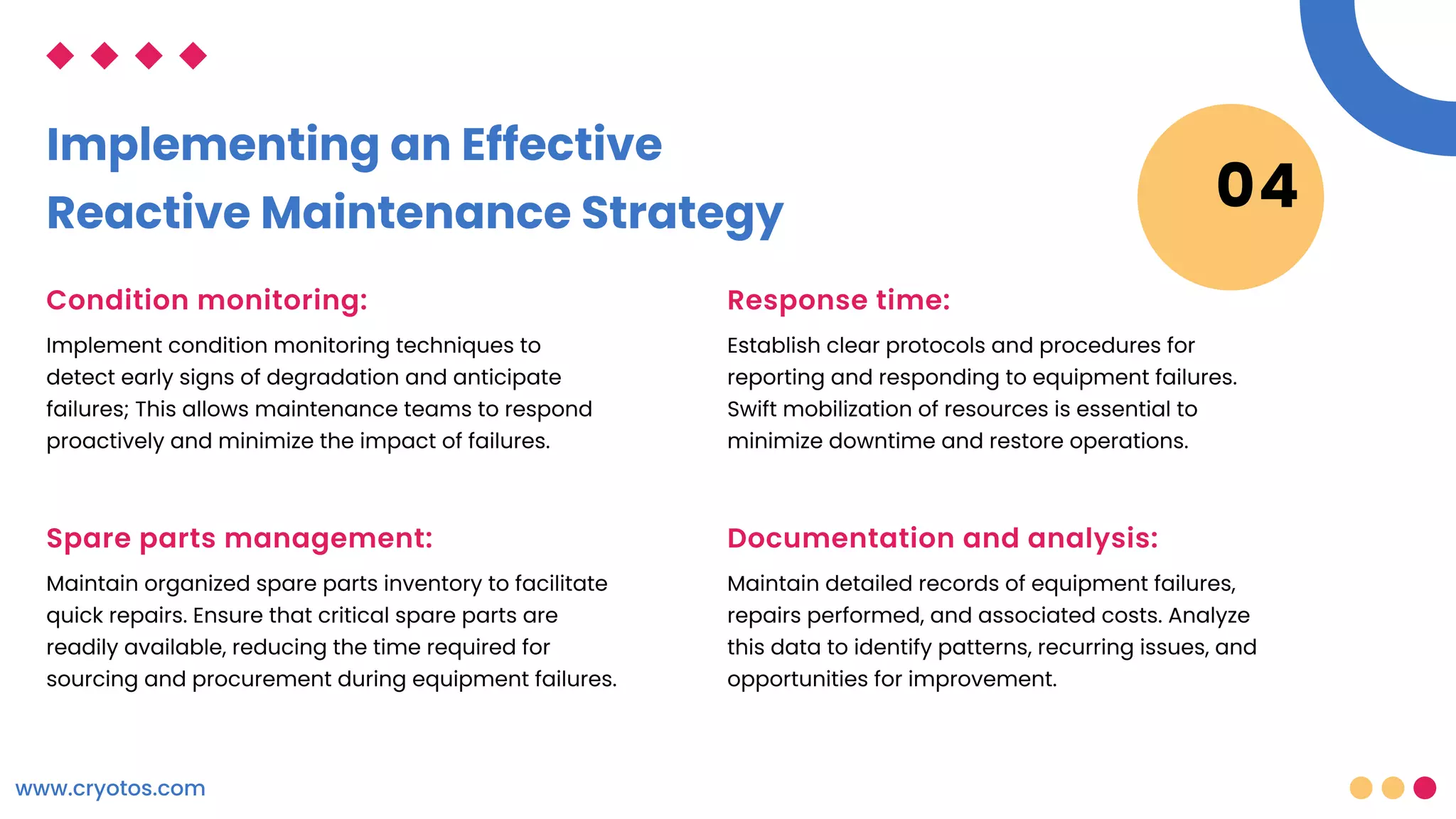 The Complete Guide to Reactive Maintenance | PDF