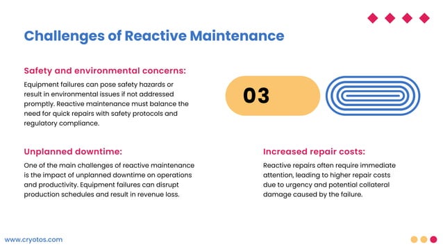 The Complete Guide to Reactive Maintenance | PDF