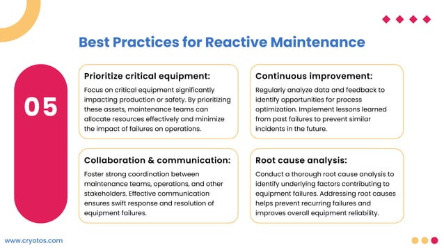 The Complete Guide to Reactive Maintenance | PDF