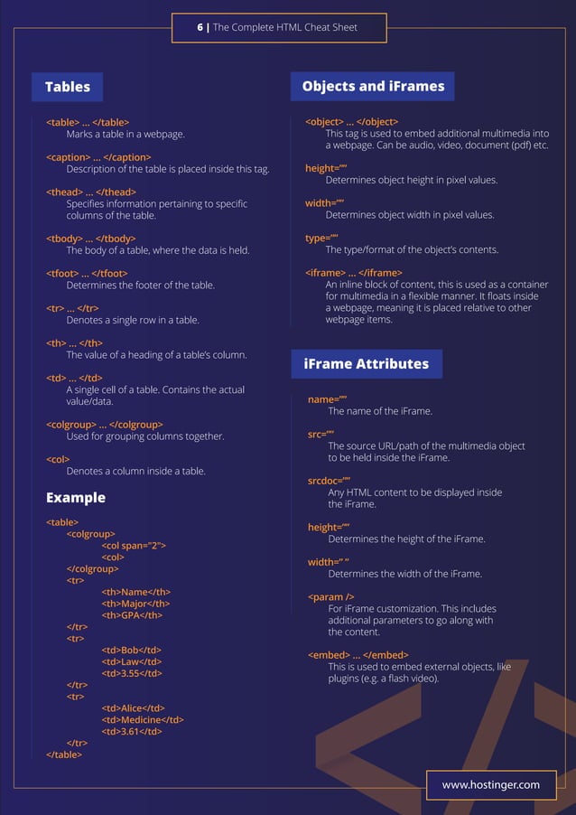 The complete-html-cheat-sheet | PDF