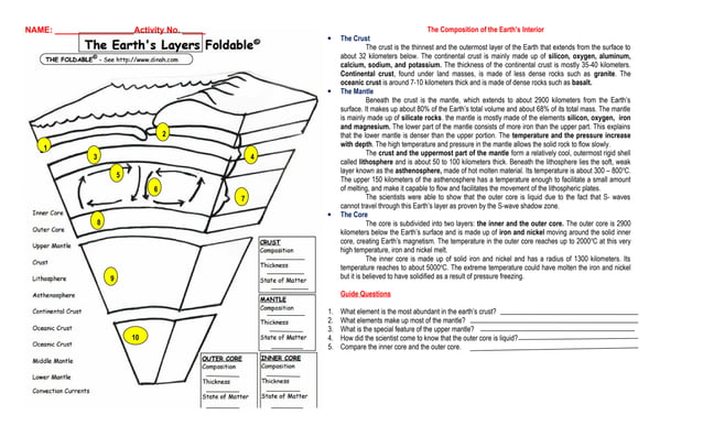 The-Composition-of-the-Earth ActivitySheet.doc