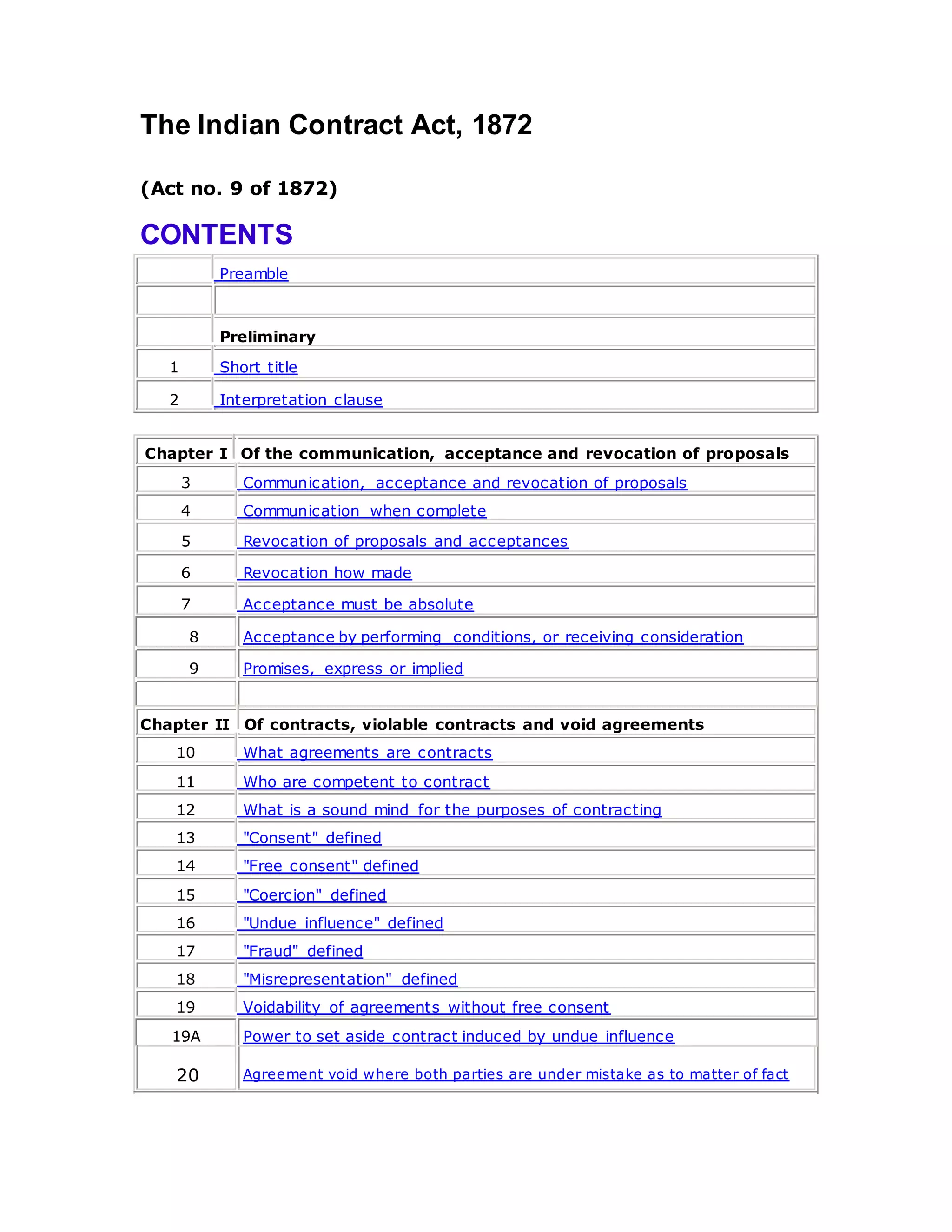 The -contract-act-1872 | DOC