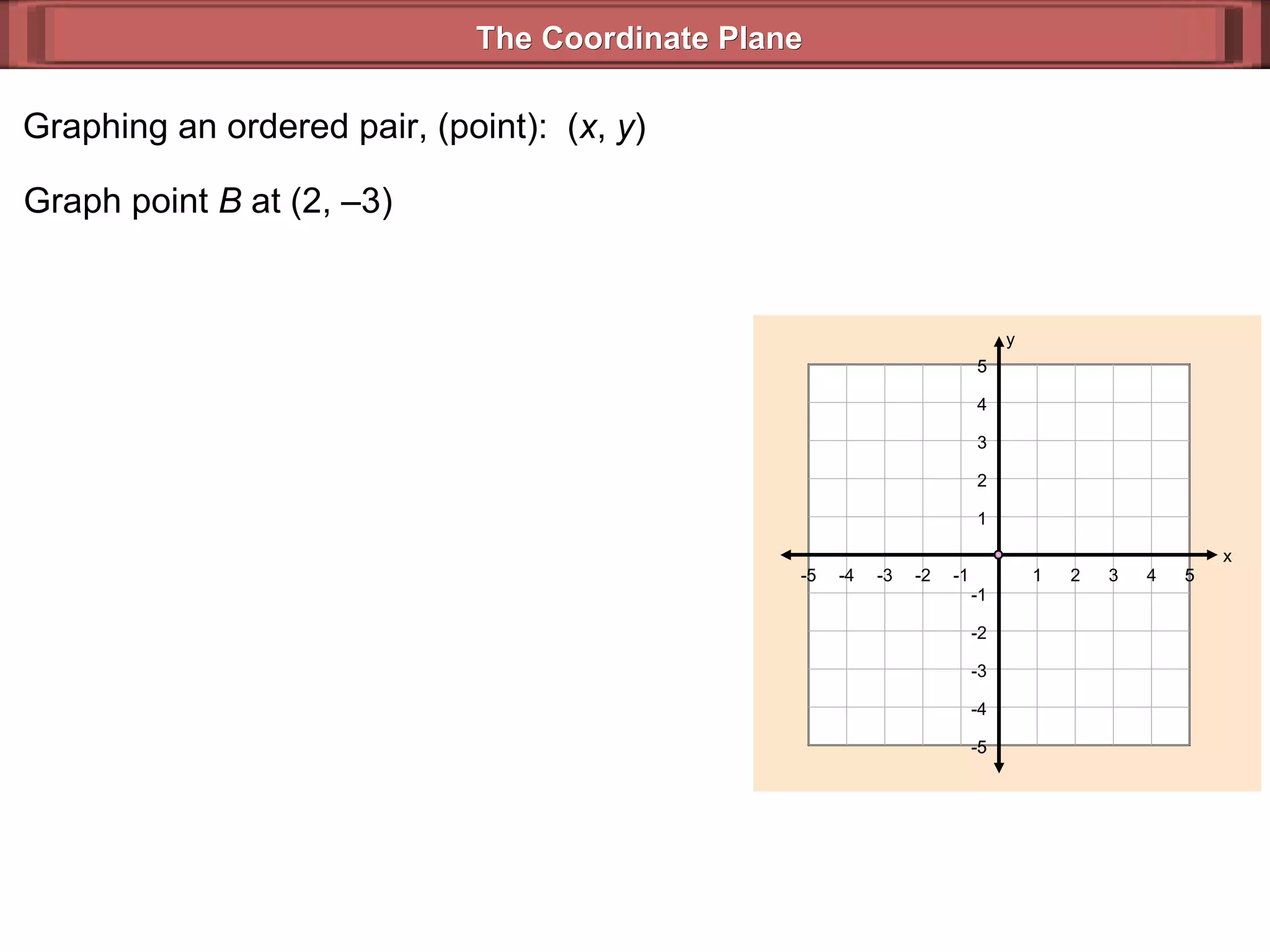 The Coordinate Plane (Geometry 2_4) | PPT
